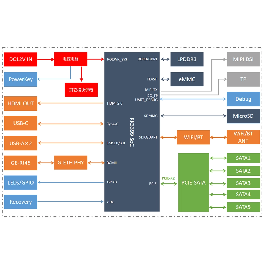 Intelligent Nvr/Nas Server Motherboard Solution Based On Rockchip ...