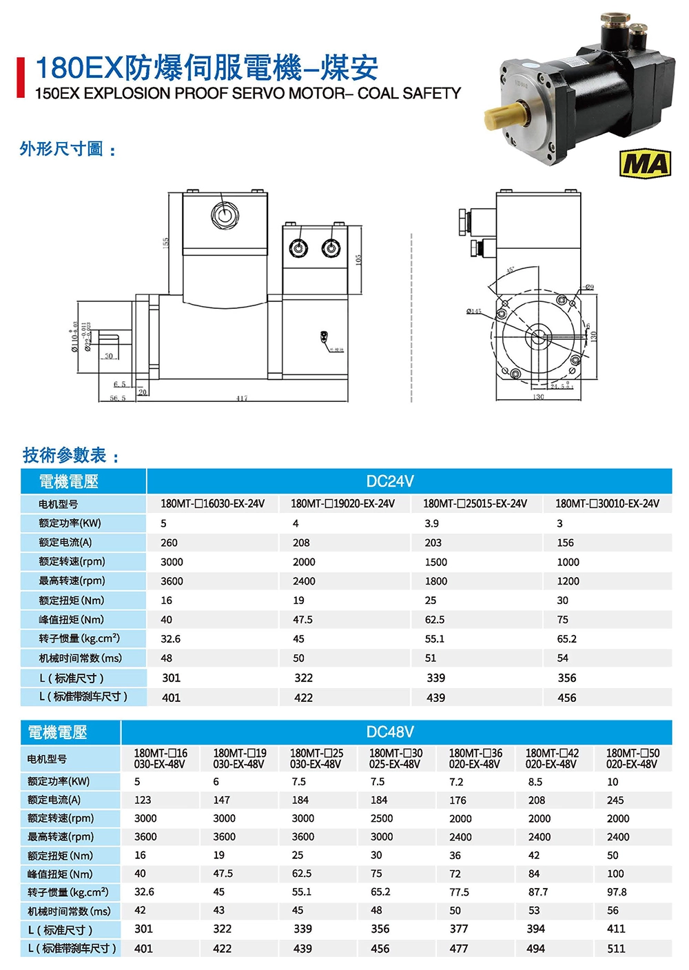 High-Quality Explosion-Proof Servo Motors (Coal Safety Type) Are Used ...
